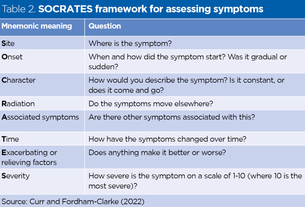 History taking for advanced clinical practitioners: what should you ask ...