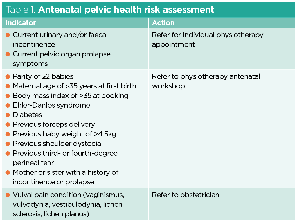 Perinatal pelvic health services: adherence to pelvic floor exercises ...
