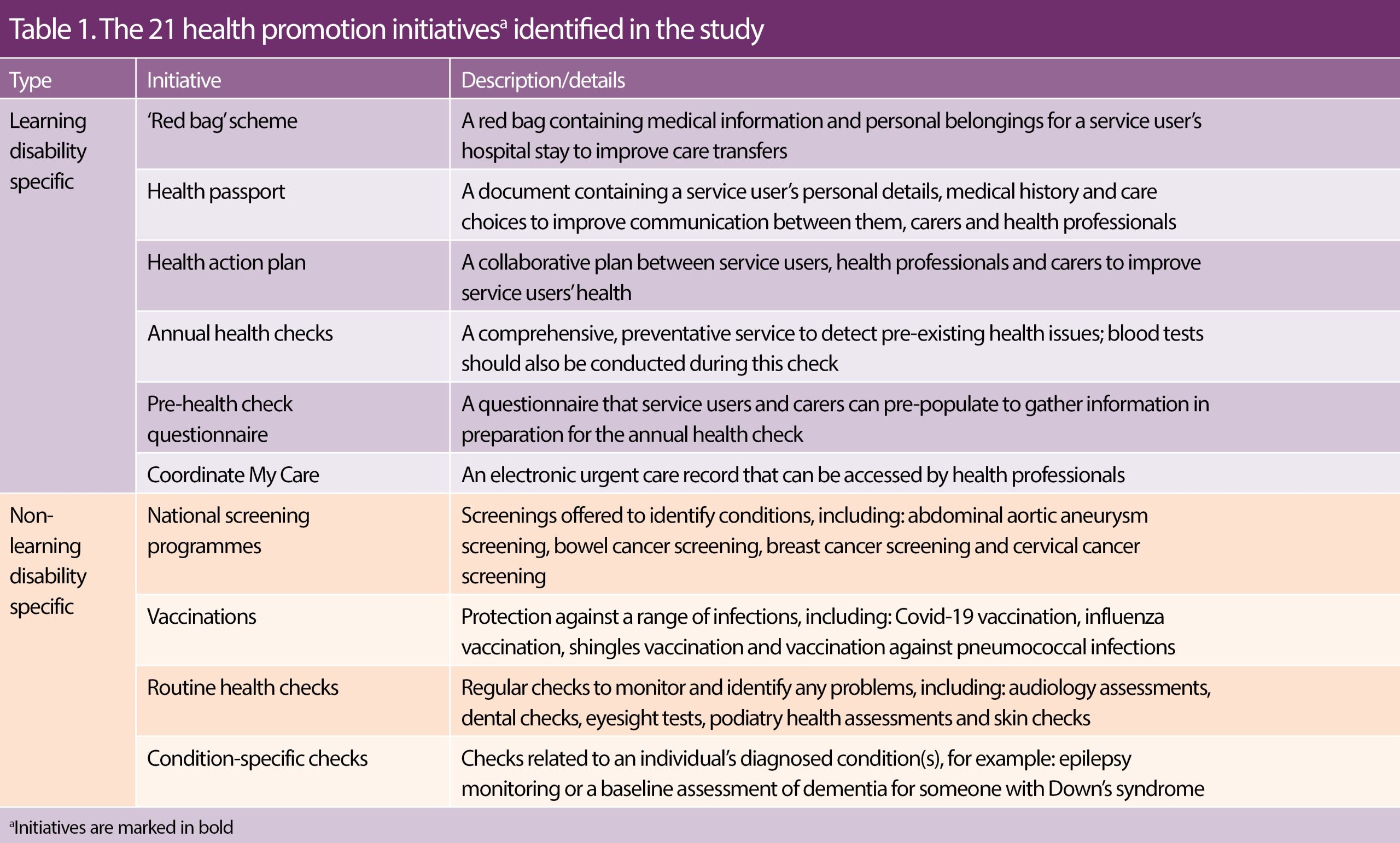 Health Promotion Plan