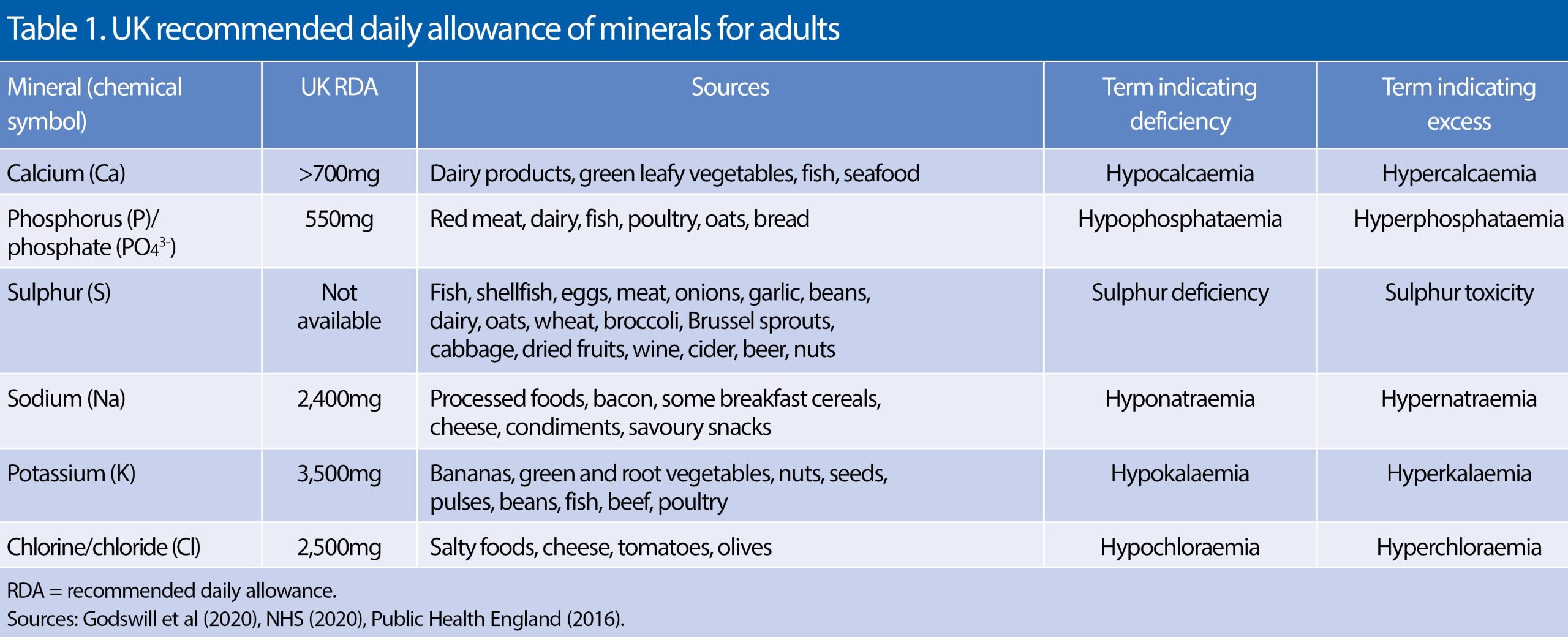 Calcium Mineral Function