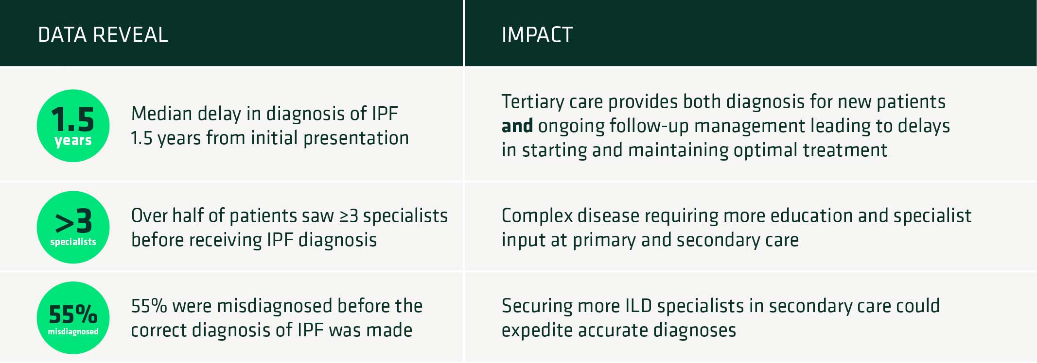Two NHS trusts pilot innovative ILD pathway: Boehringer Ingelheim ...