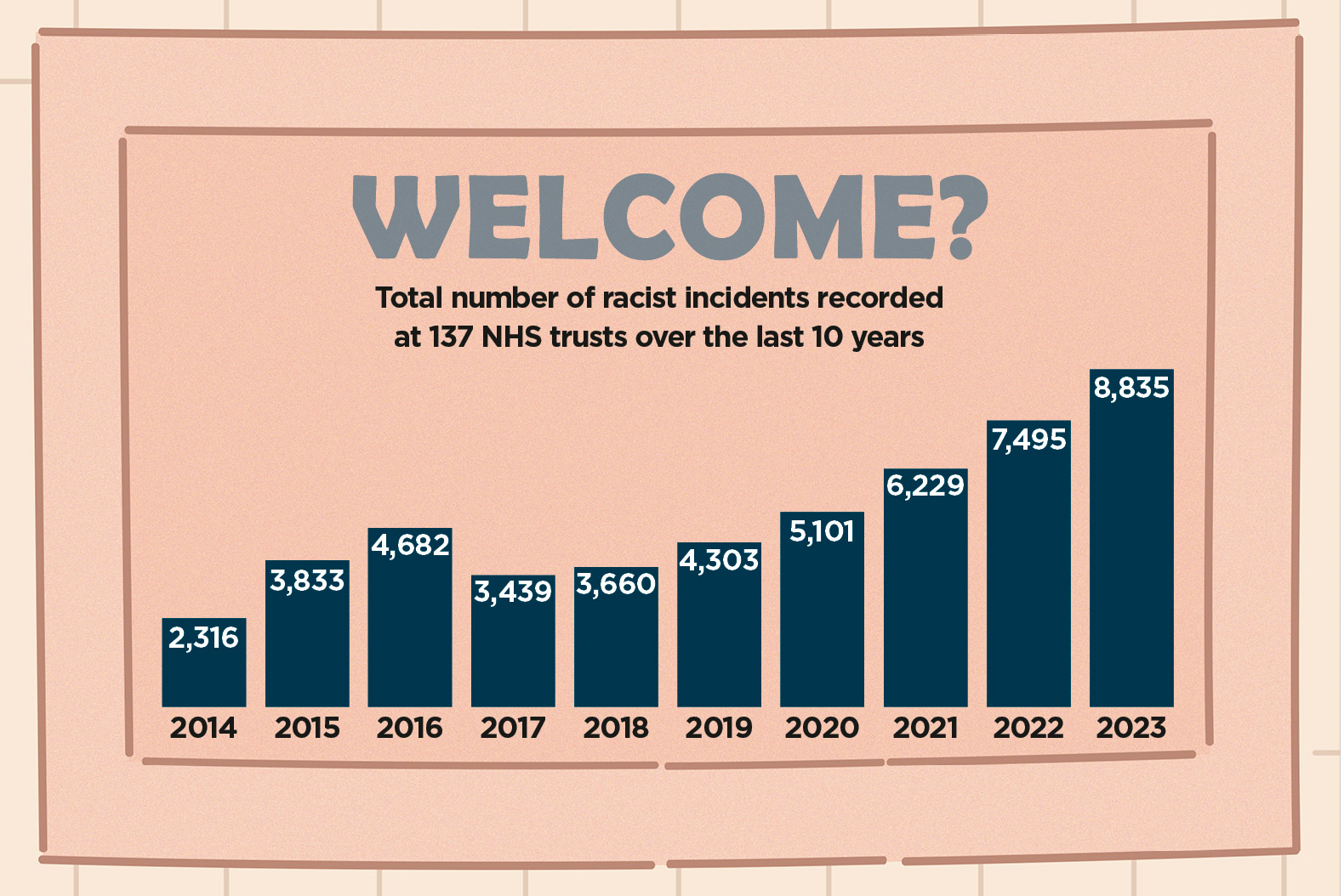 Investigation: Massive increase in racial abuse against NHS staff ...