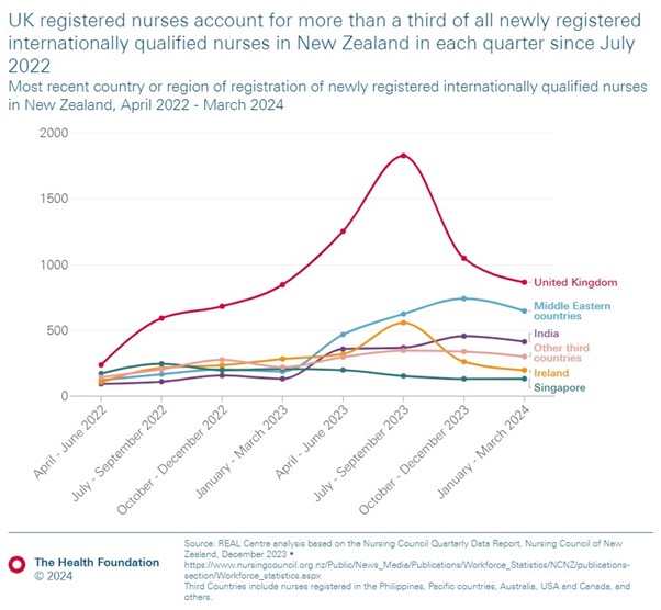 UK nurse mobility: thinking global | Nursing Times