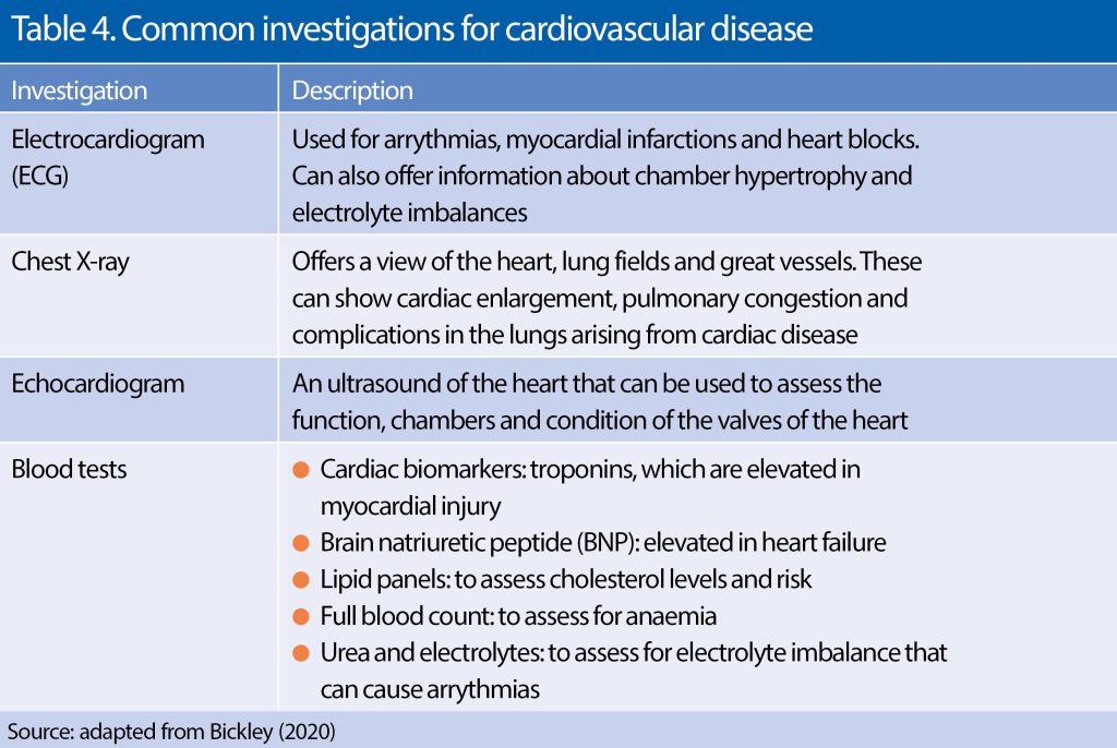 How to conduct a cardiovascular assessment in advanced practice ...