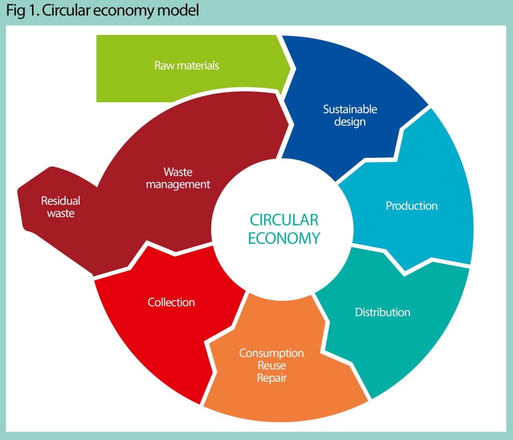 Reusable tourniquets: their impact on patients, planet and public purse ...