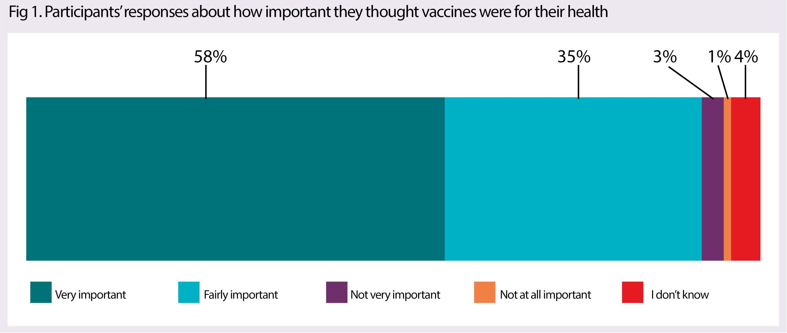 Vaccination: school nurses’ and children’s attitudes and concerns ...