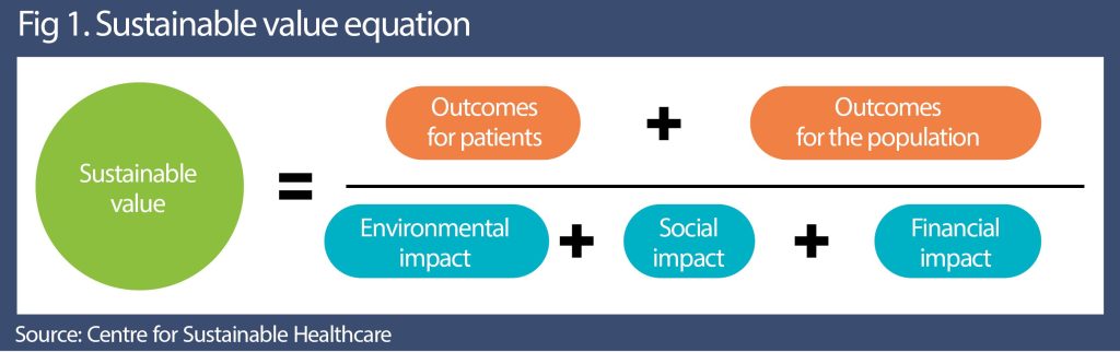 How to go green with a sustainable quality improvement project ...