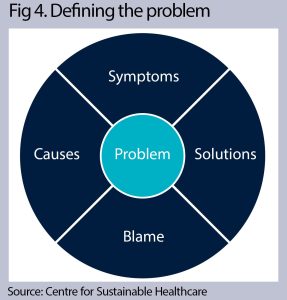 How to go green with a sustainable quality improvement project ...