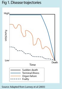 How to recognise the dying phase in palliative and end-of-life care ...