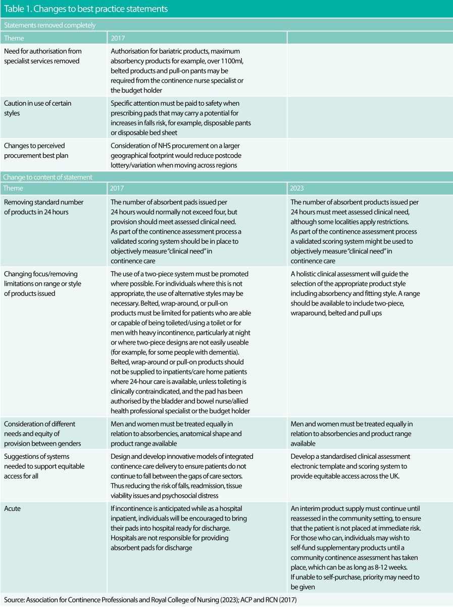 Raising awareness of the importance of continence guidelines | Nursing ...