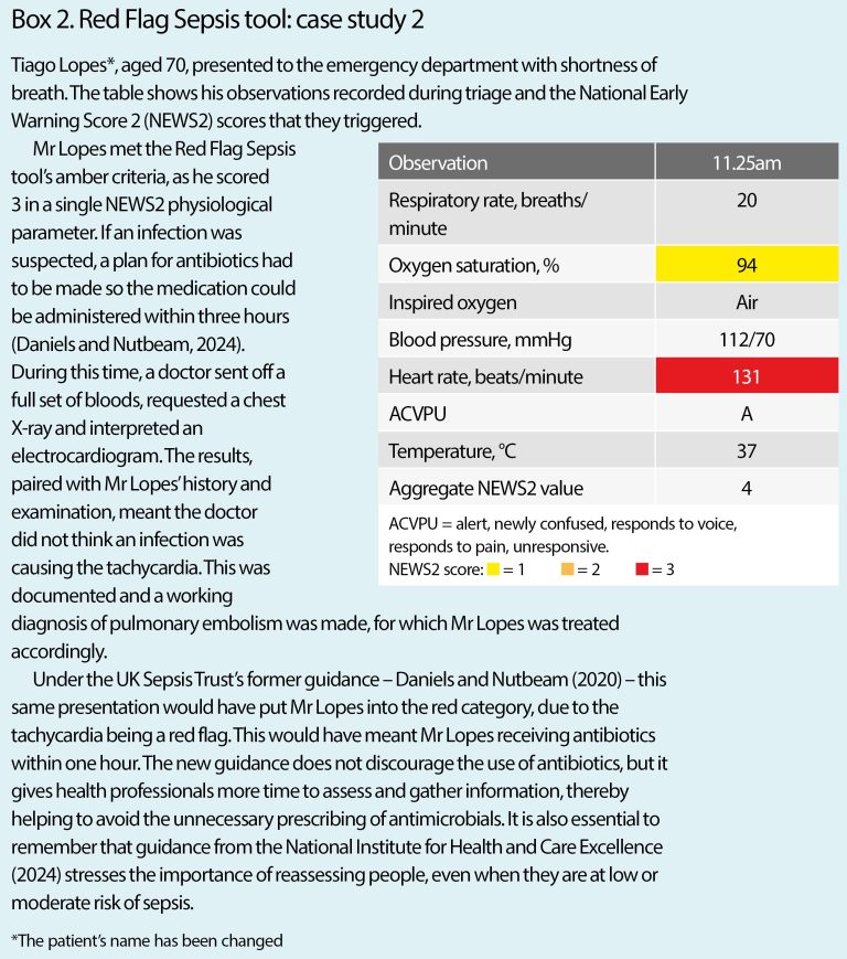 Sepsis: the latest guidance on identification and management | Nursing ...