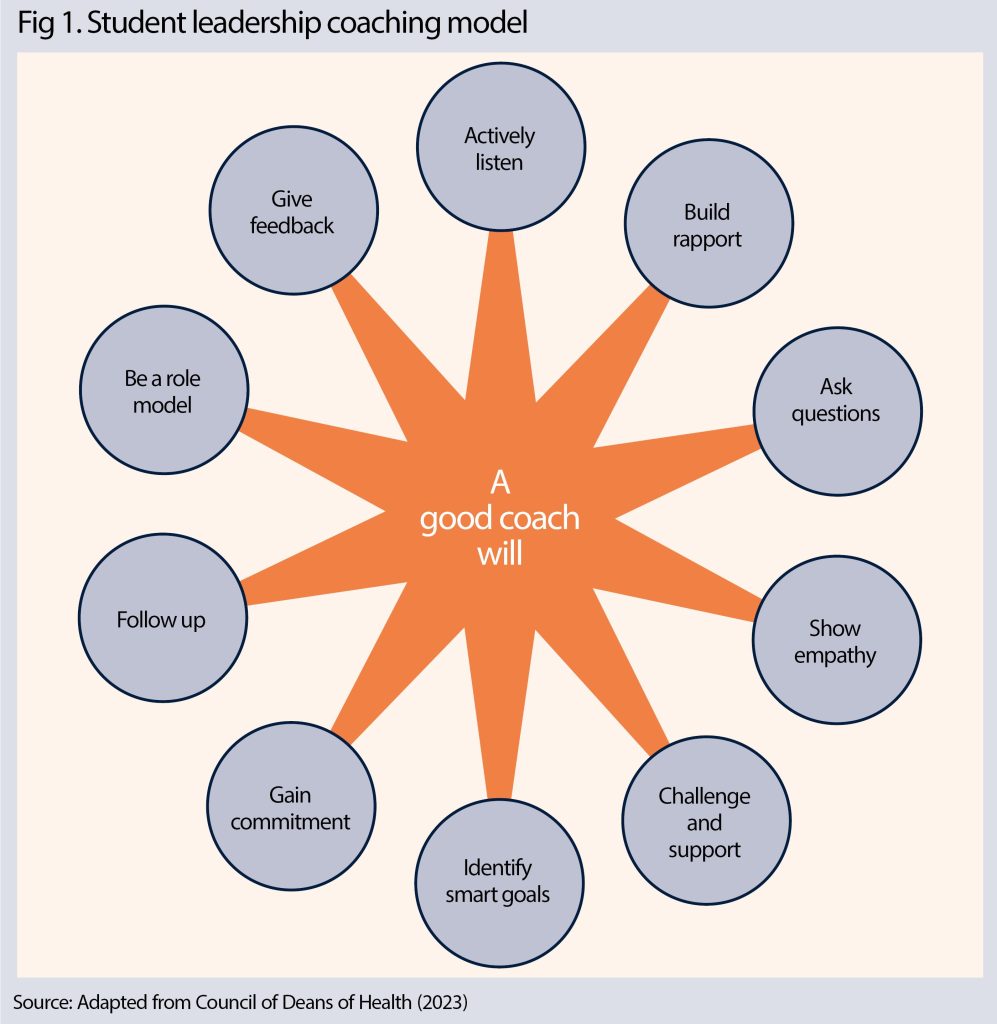 Student Nurse Leaders Superpower' For Society's Good School Of