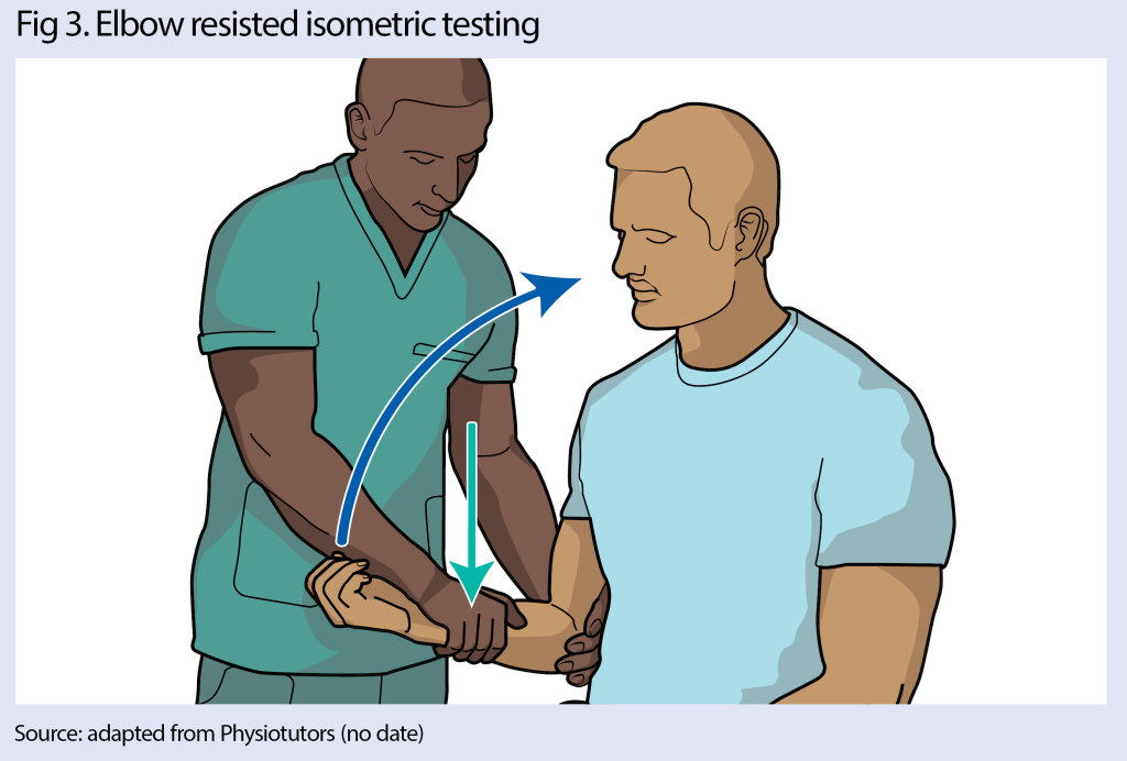 How to assess patients presenting with musculoskeletal conditions ...
