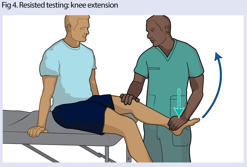 How to assess patients presenting with musculoskeletal conditions ...