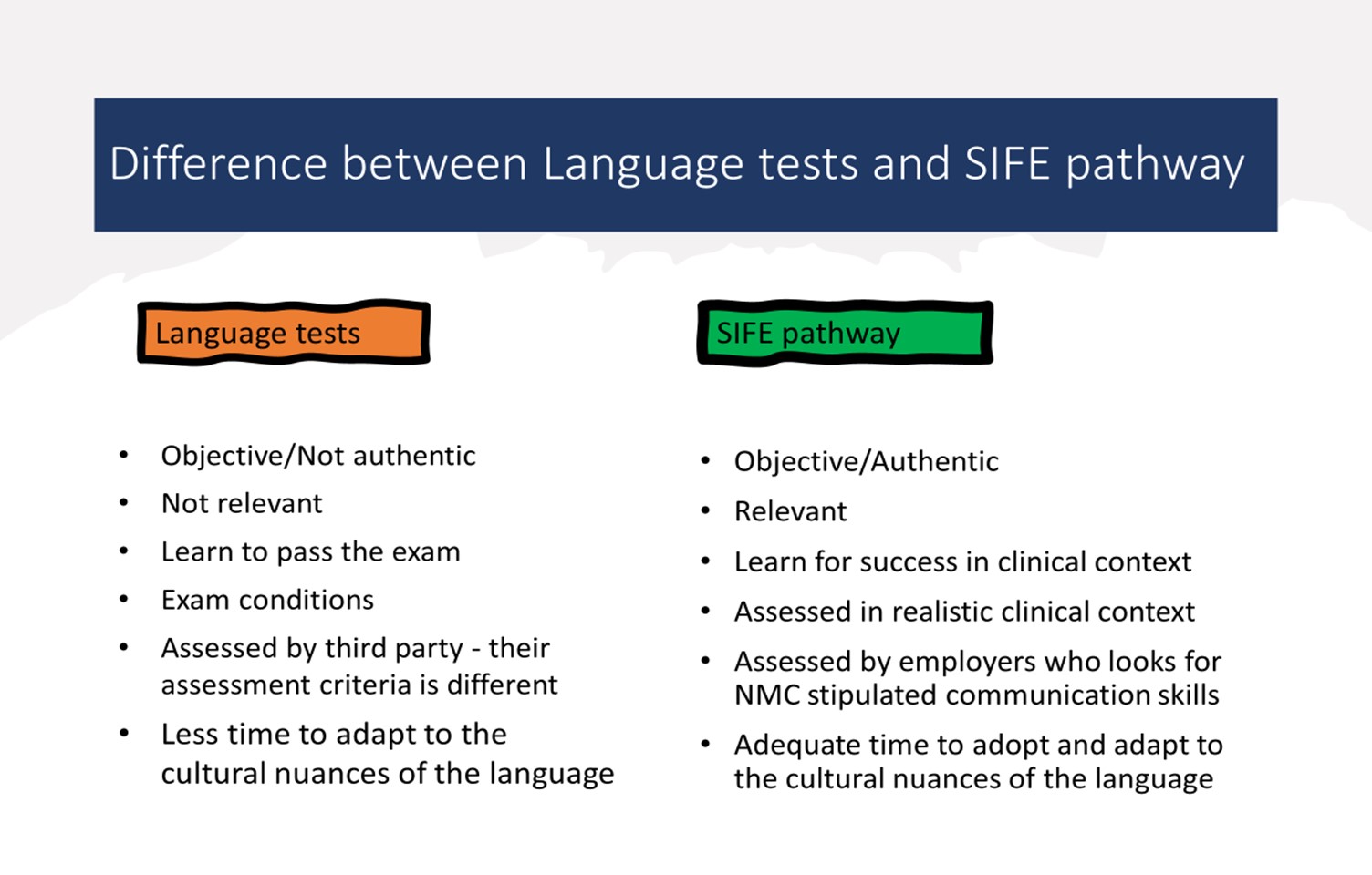 ‘NMC changes have positively impacted the UK’s global nursing workforce ...