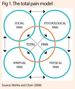 Psychosocial interventions in palliative and end-of-life care | Nursing ...