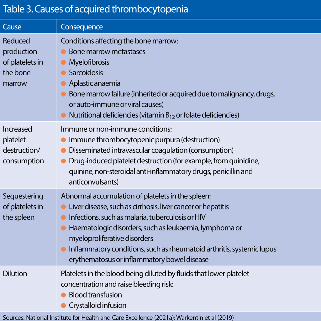 How to interpret haematology results to inform diagnosis and management ...
