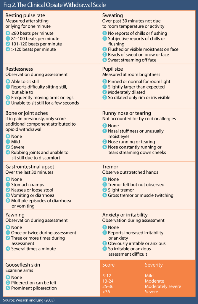 Monitoring and managing opioid withdrawal in police custody | Nursing Times