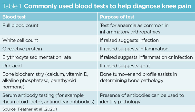 Assessment and management of knee pain: taking a holistic approach ...
