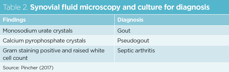 Assessment and management of knee pain: taking a holistic approach ...