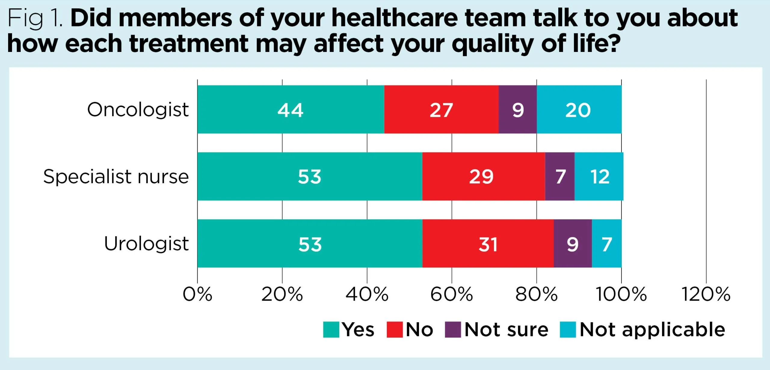 A Chart Of Health Care Team