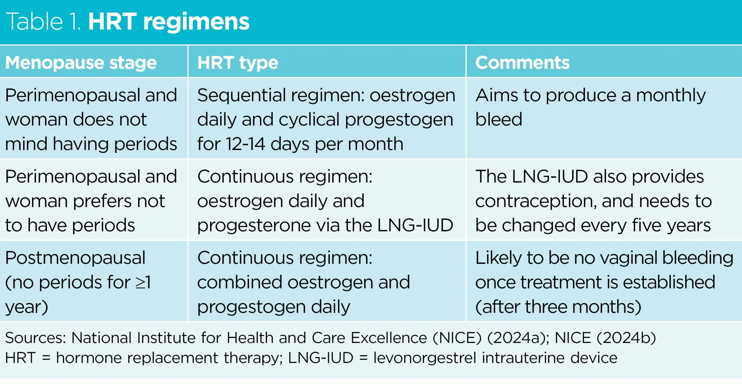 How the menopause and its symptoms are treated and managed | Nursing Times