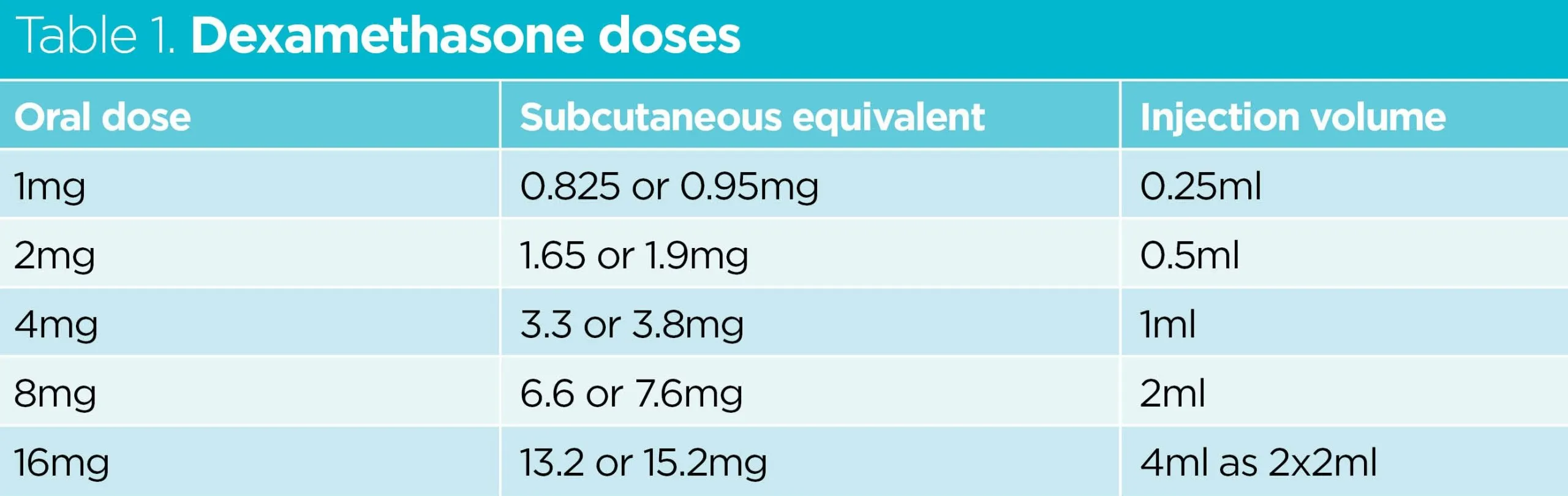 Using steroids in adult palliative care: an introduction for nurses ...