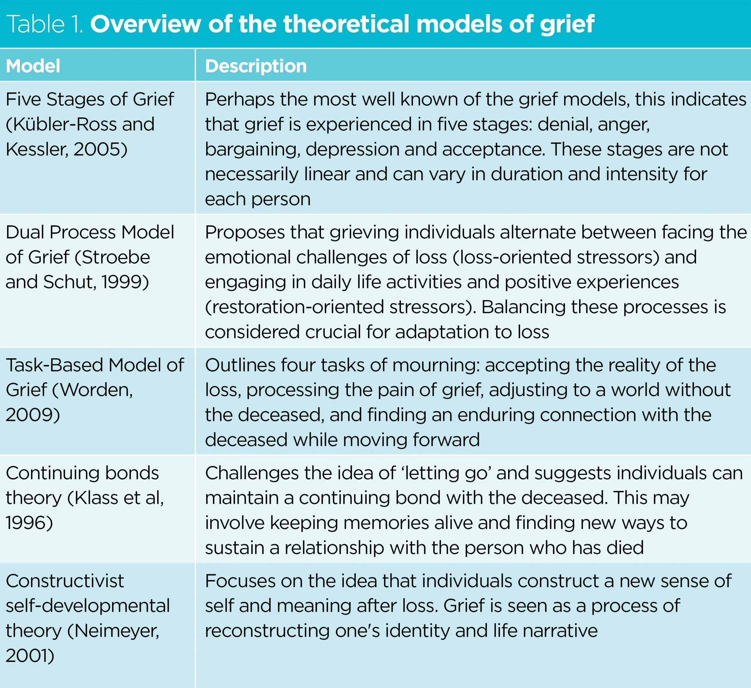 Grief Models Working With Loss And Grief: A New Model For