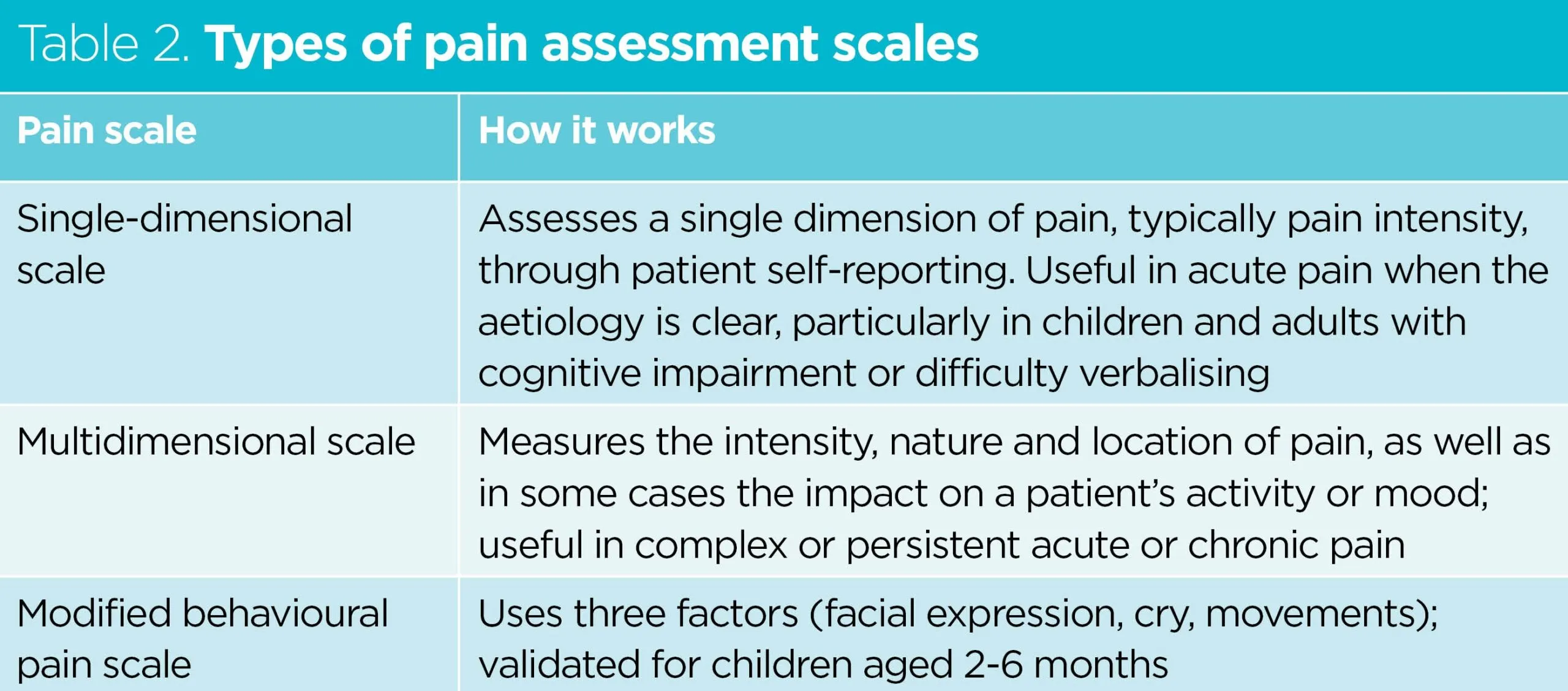 Disease manifestation, assessment and management of sickle cell disease ...