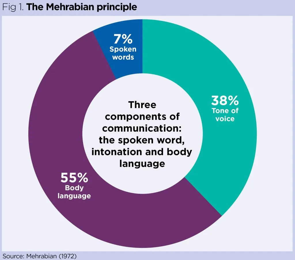 Effective communication with patients managing mental health issues ...