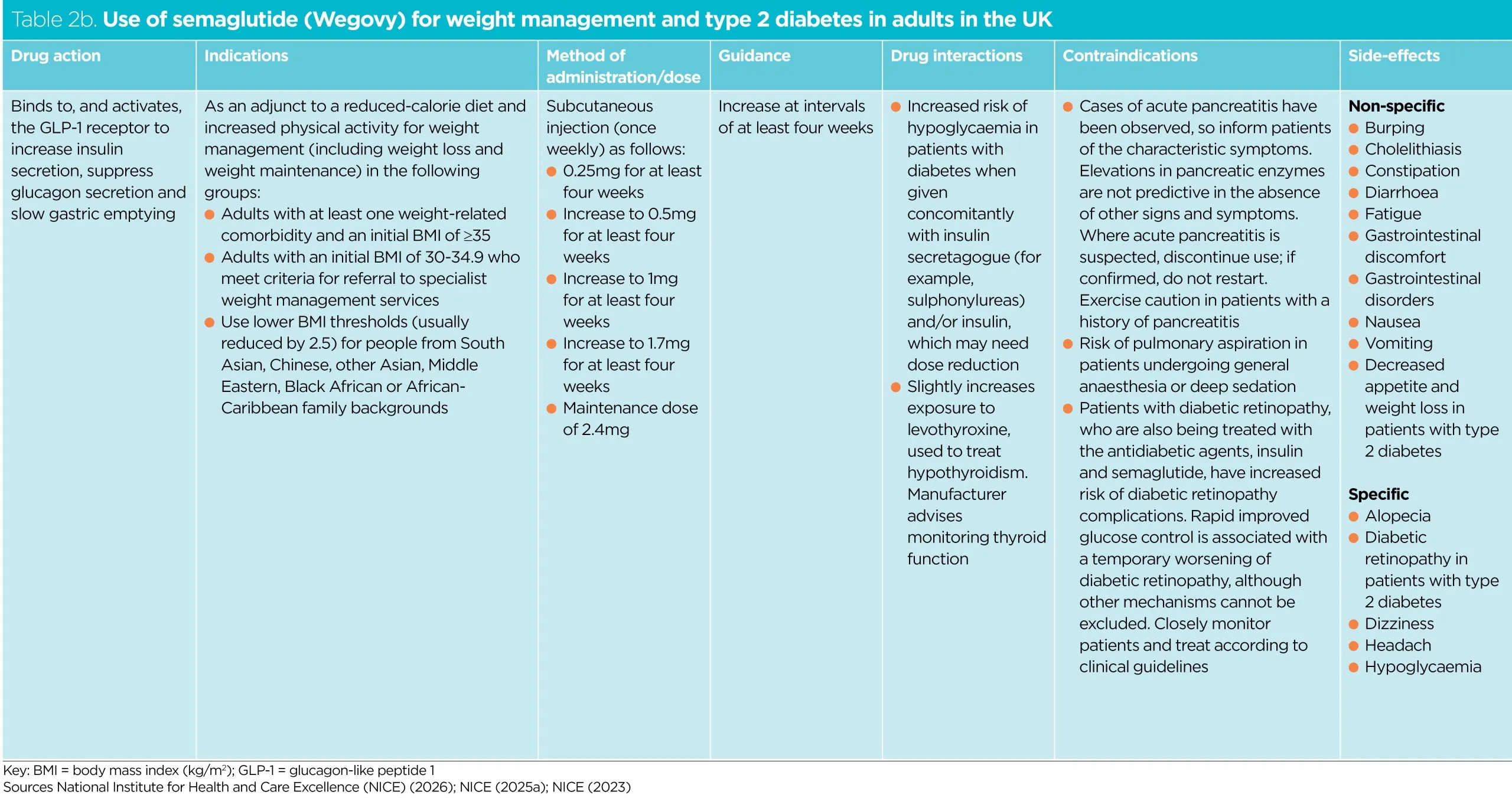 Use of obesity management medications: the nurse’s role | Nursing Times